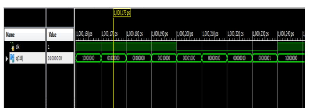 (a) output of 8-bit ring counter using pulsed latches