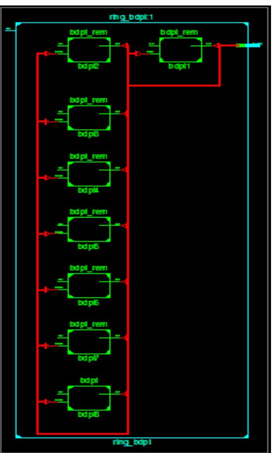 (b) rtl schematic of 8-bit ring counter using pulsed latches (b) rtl schematic of 8-bit ring counter using pulsed latches