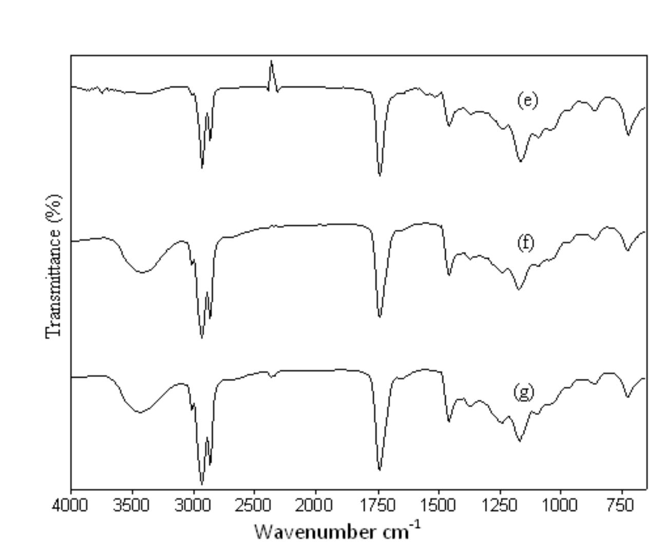 Ftir spectra of (e) castor oil, (f) castor oil base polyol