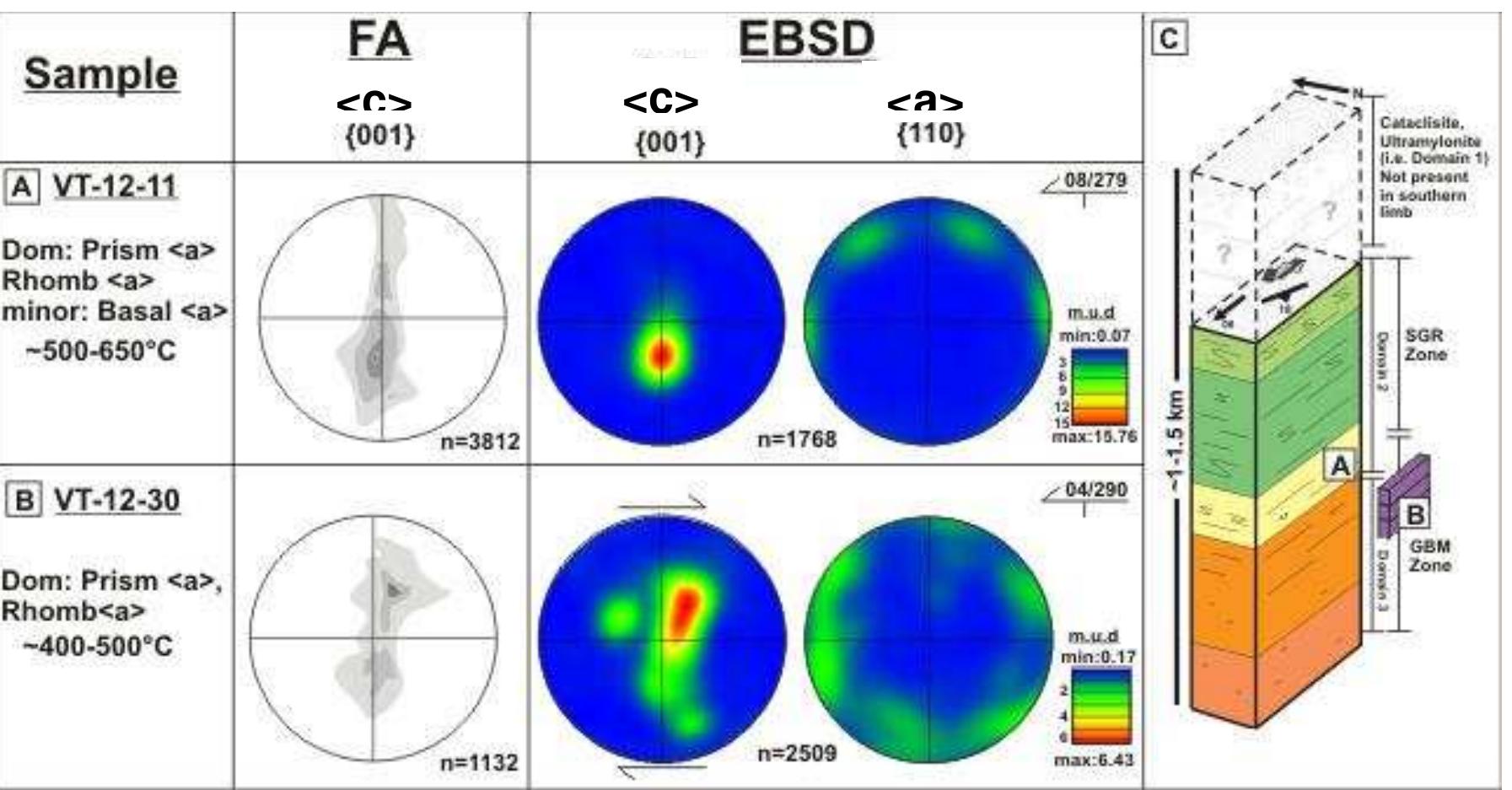 10. electron backscatter diffraction and fabric analyser