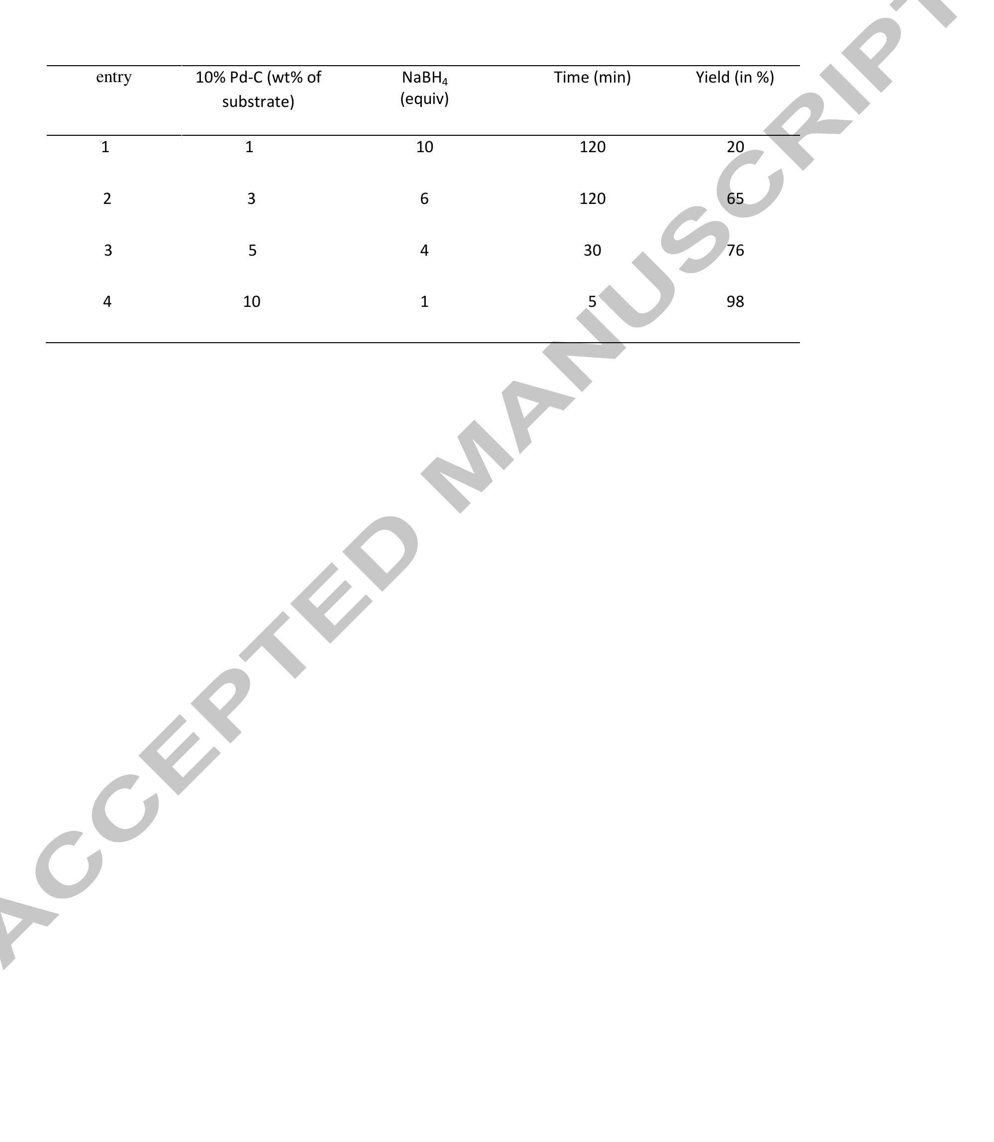 (PDF) A convenient protocol for the deprotection of N-benzyloxycarbonyl ...