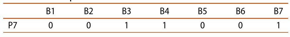 Table 1 - Geometry-based Bend Feasibility Matrix for bend