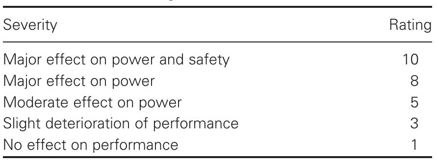 I. severity rating used to rate and rank different