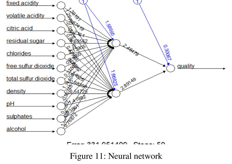 Iit. predicting with naive bayes classification using