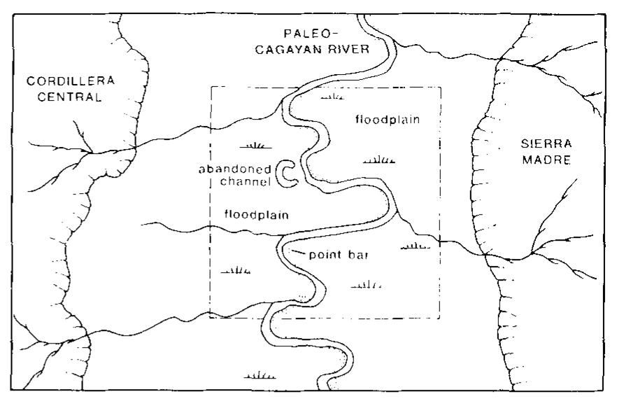Schematic representation of the central cagayan basin