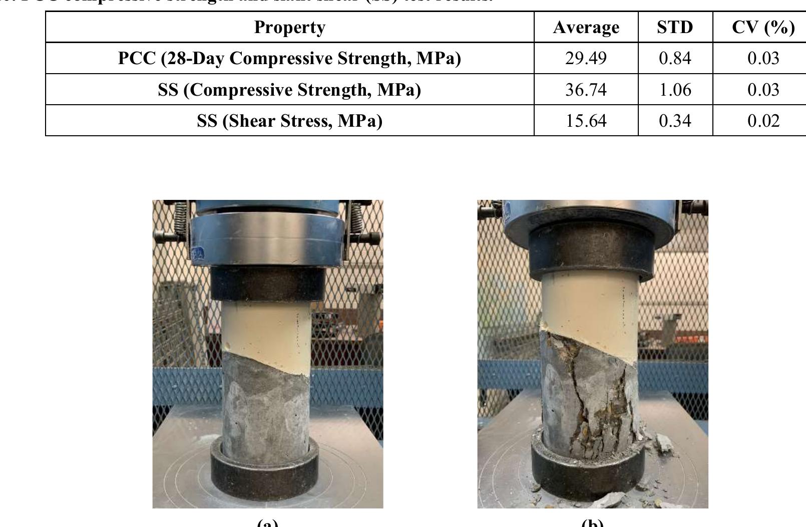 Slant shear test: (a) specimen during testing and (b)