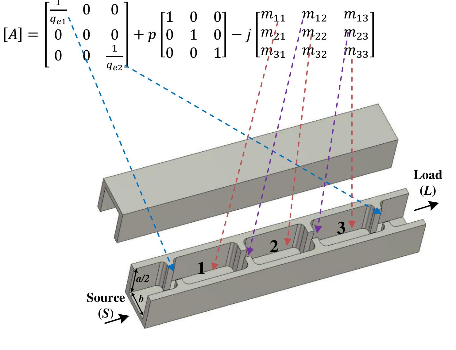5: layout of a 3“ order filter based on the waveguide cavity