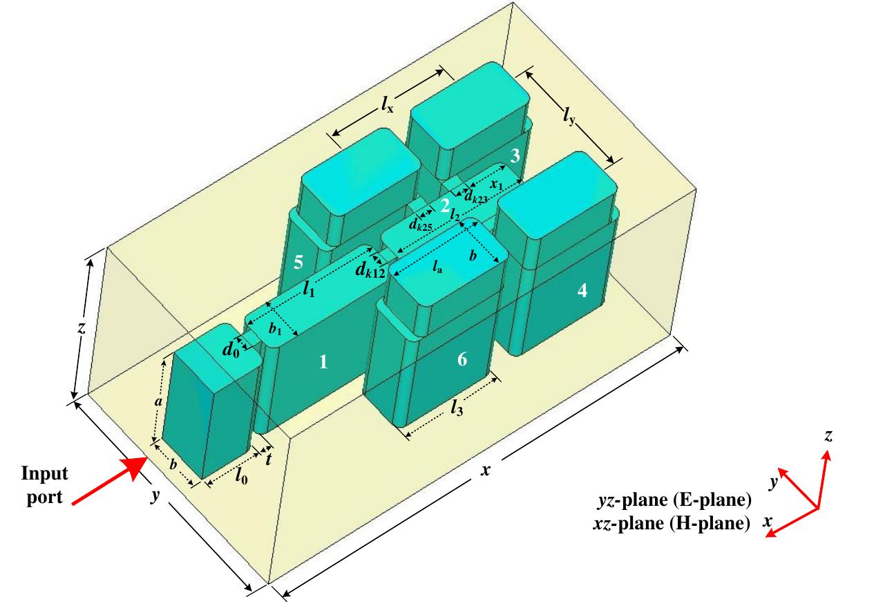 2: physical structure of the 3" order 2x2 antenna