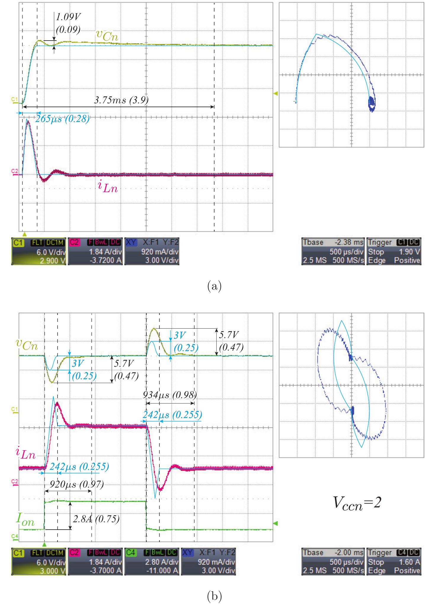 1: dynamic performance benchmarking of a dual-loop linear