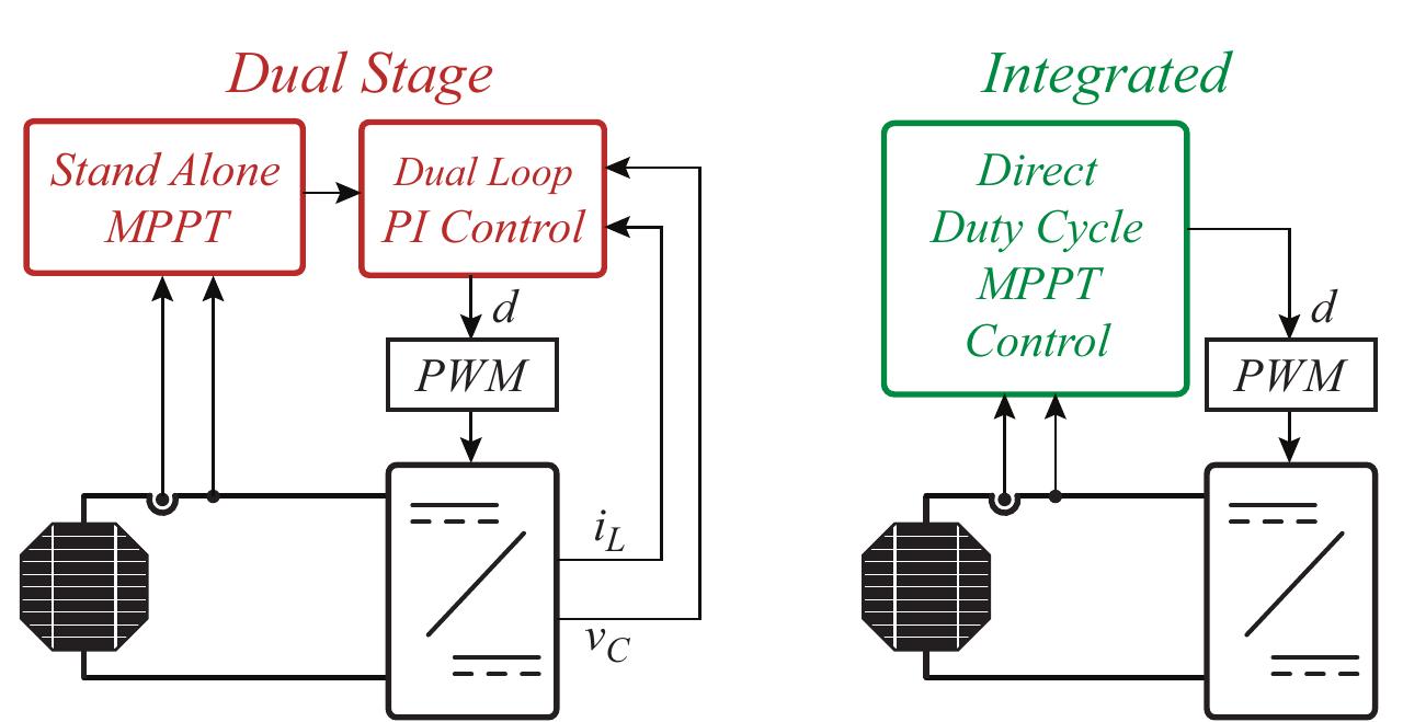2: existing mppt architectures comparison: dual stage stand