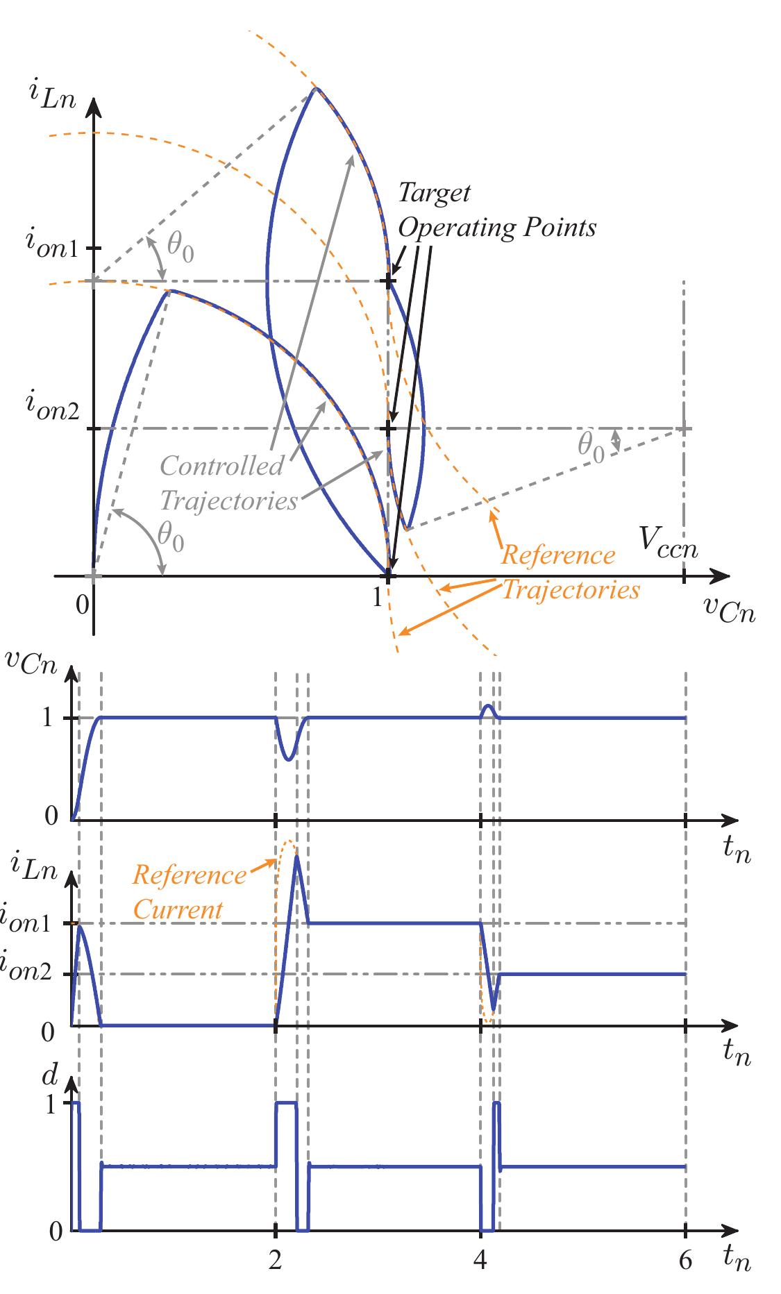 7: buck converter state plane and time domain response using