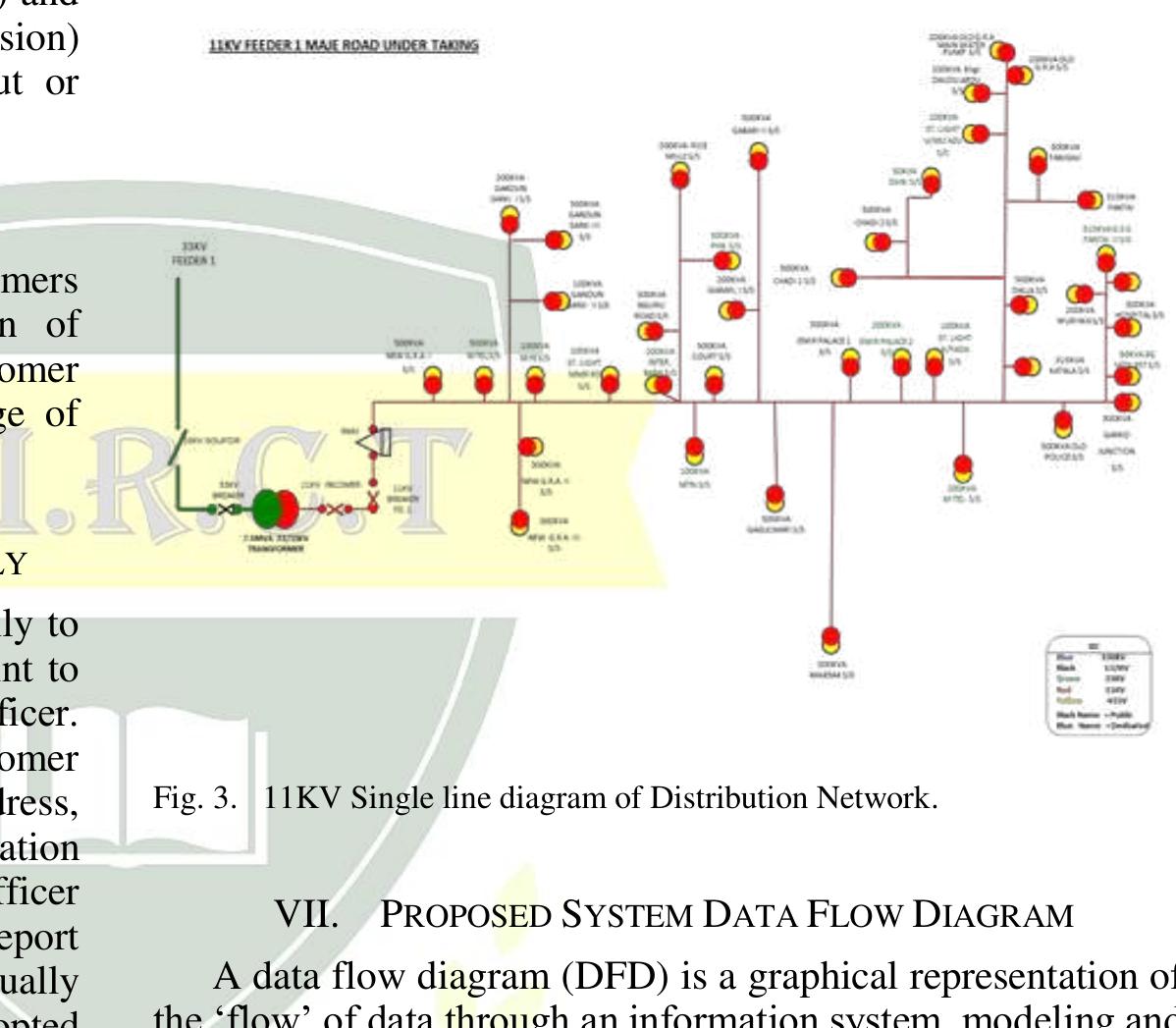 33kv single line diagram of distribution network.