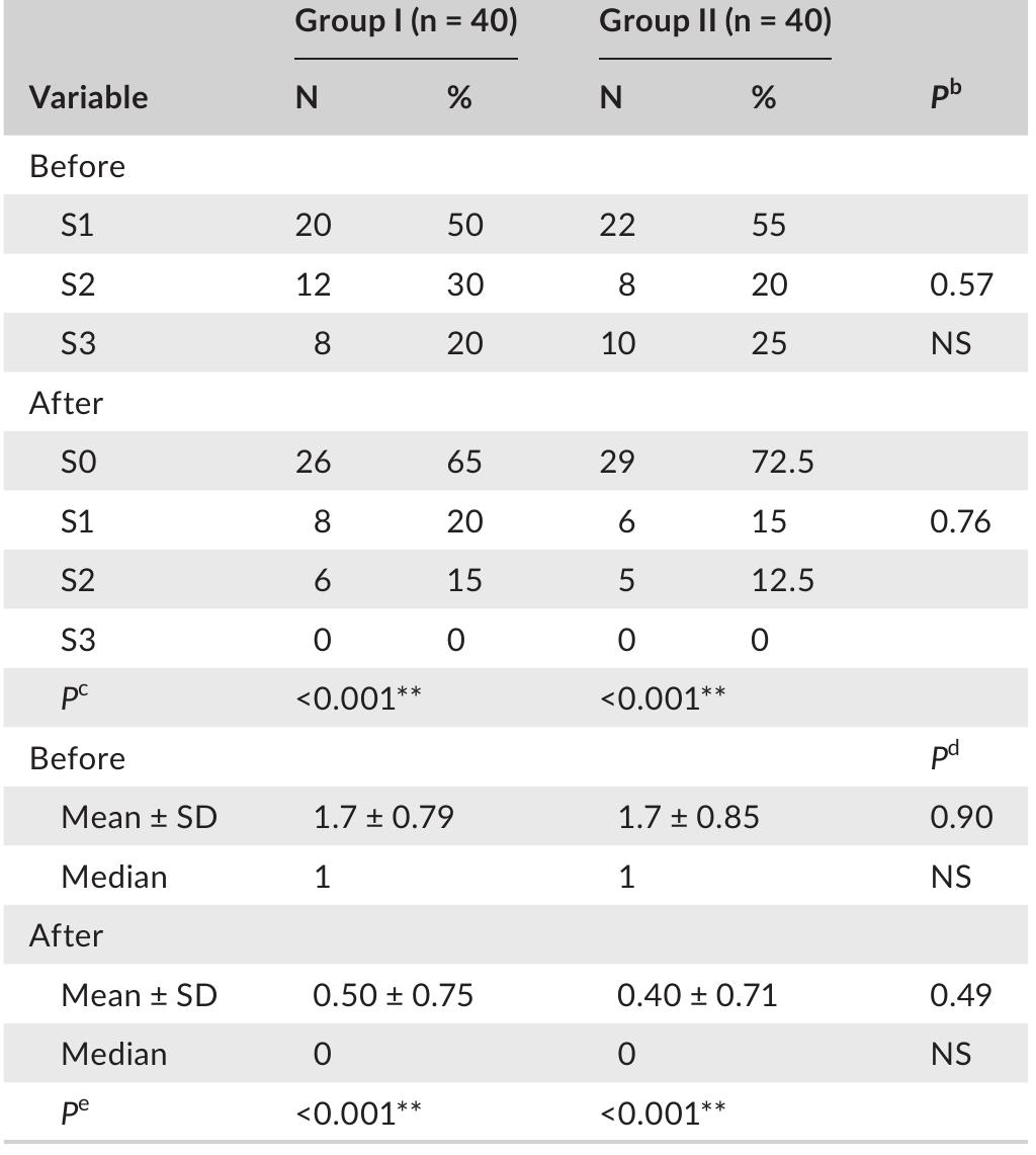 *severity of alopecia tool. >chi-square test. “mcnemar's