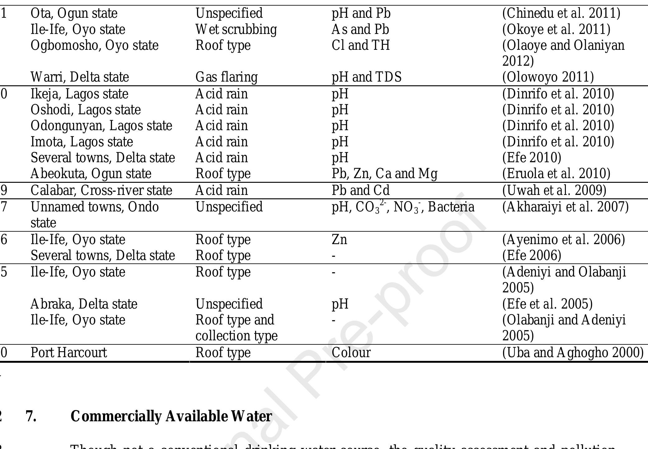 Table 16 - A comprehensive review of water quality