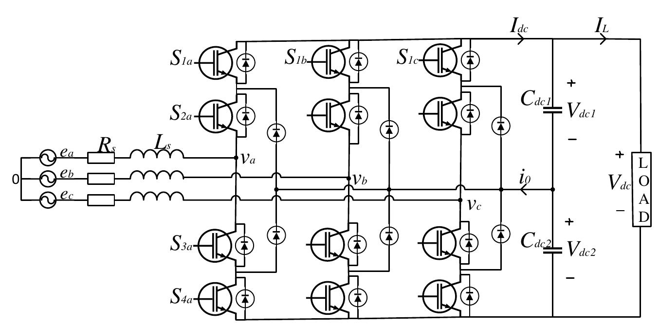Figure 1 Modeling Of Three Phase Three Level Rectifier