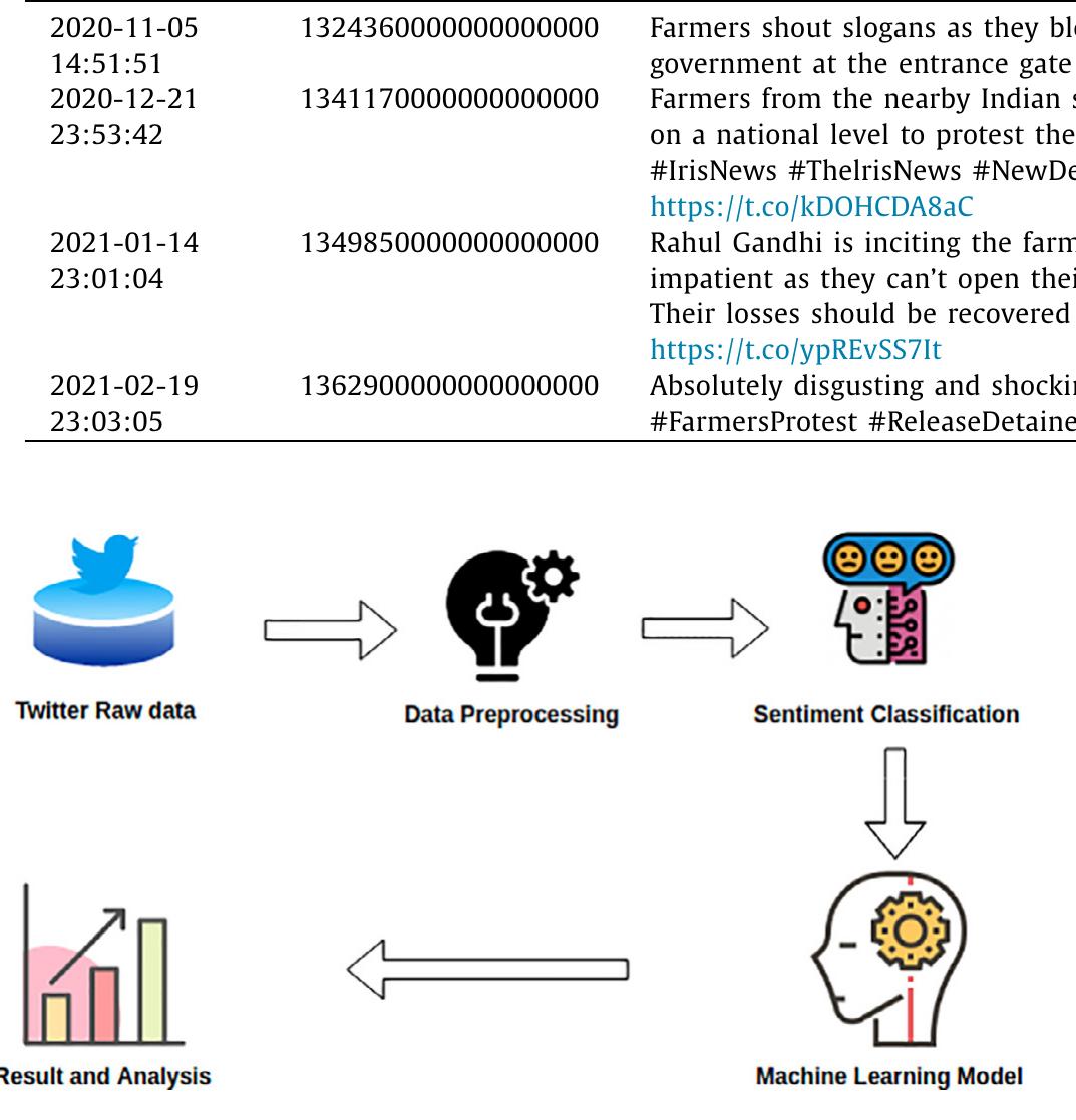 Sentiment analysis step by step approach. Sentiment analysis step by step approach.