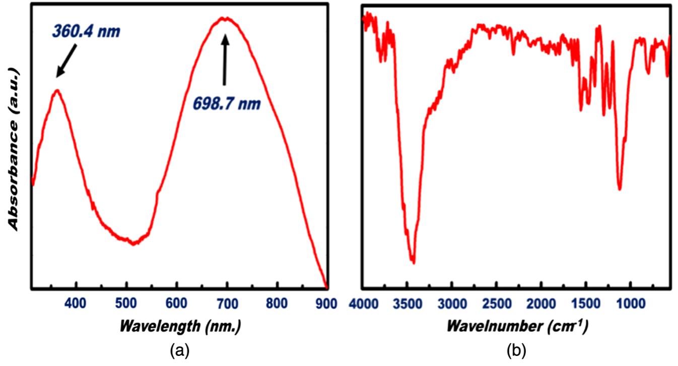 (a) uv-visible spectrum of the synthesized npot film