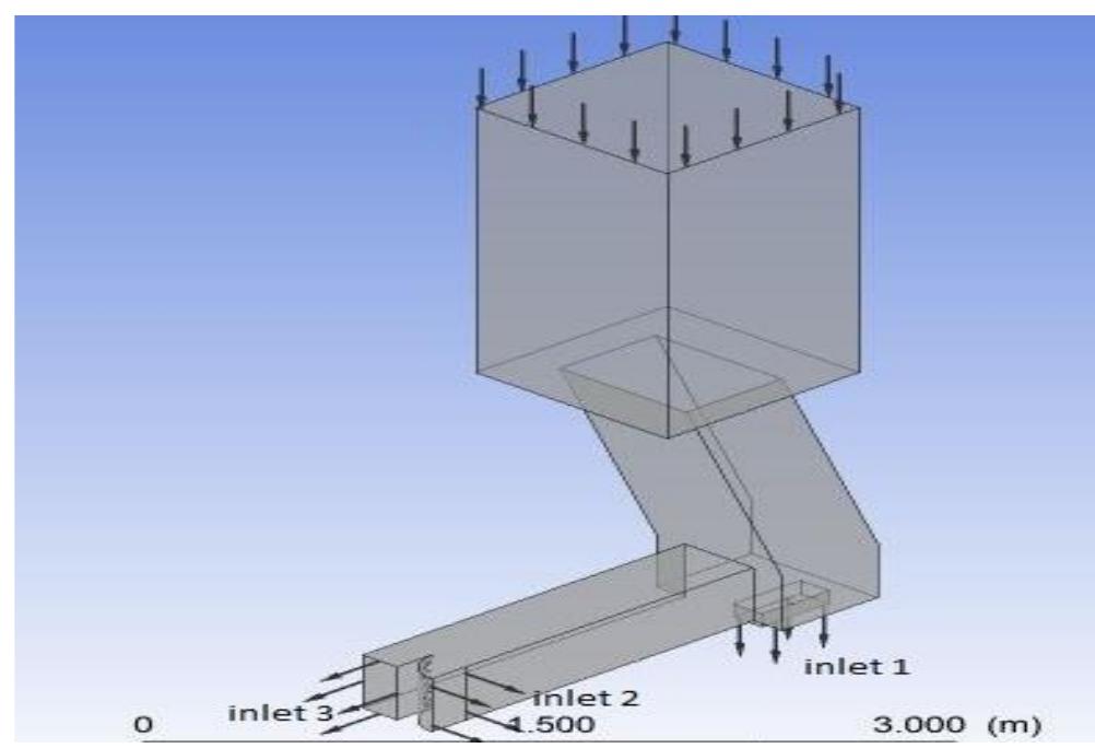 Current duct design after determining the motor power and