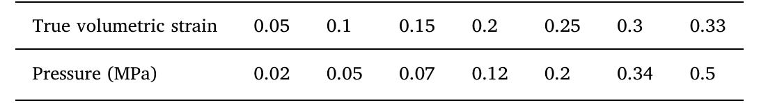 Sandy soil triaxial hydrostatic compression data. table 4