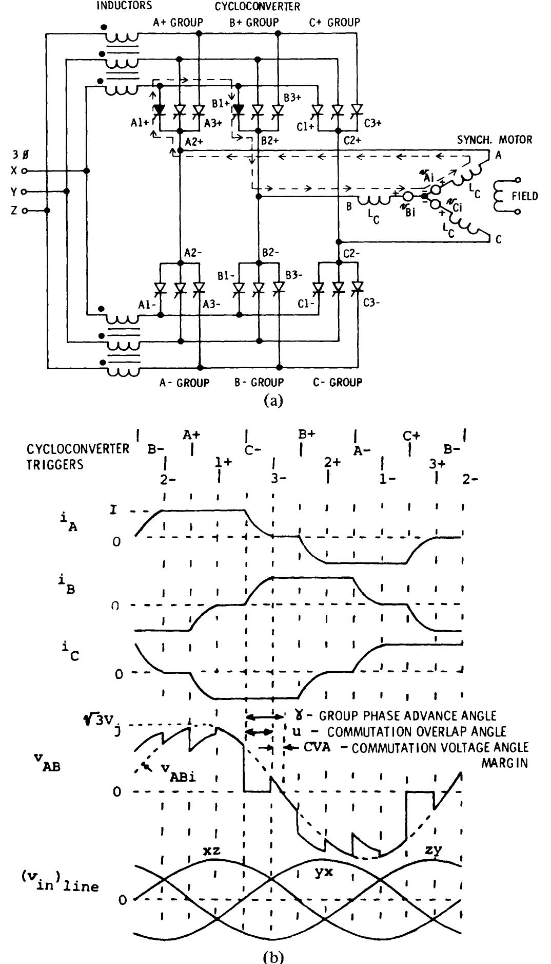 Load commutation. (a) circuit diagram. (b) waveforms.