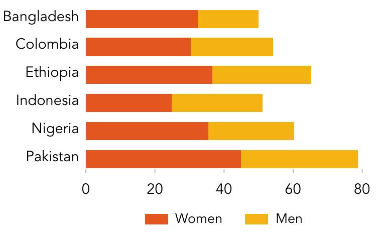 (PDF) The Global Findex Database 2017: Measuring Financial Inclusion ...