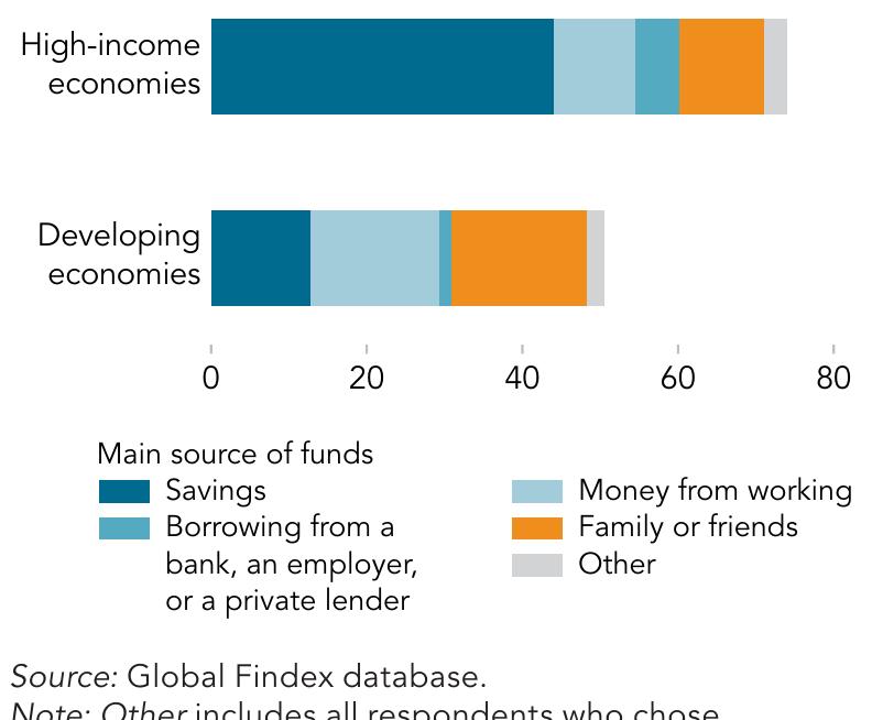 (PDF) The Global Findex Database 2017: Measuring Financial Inclusion ...