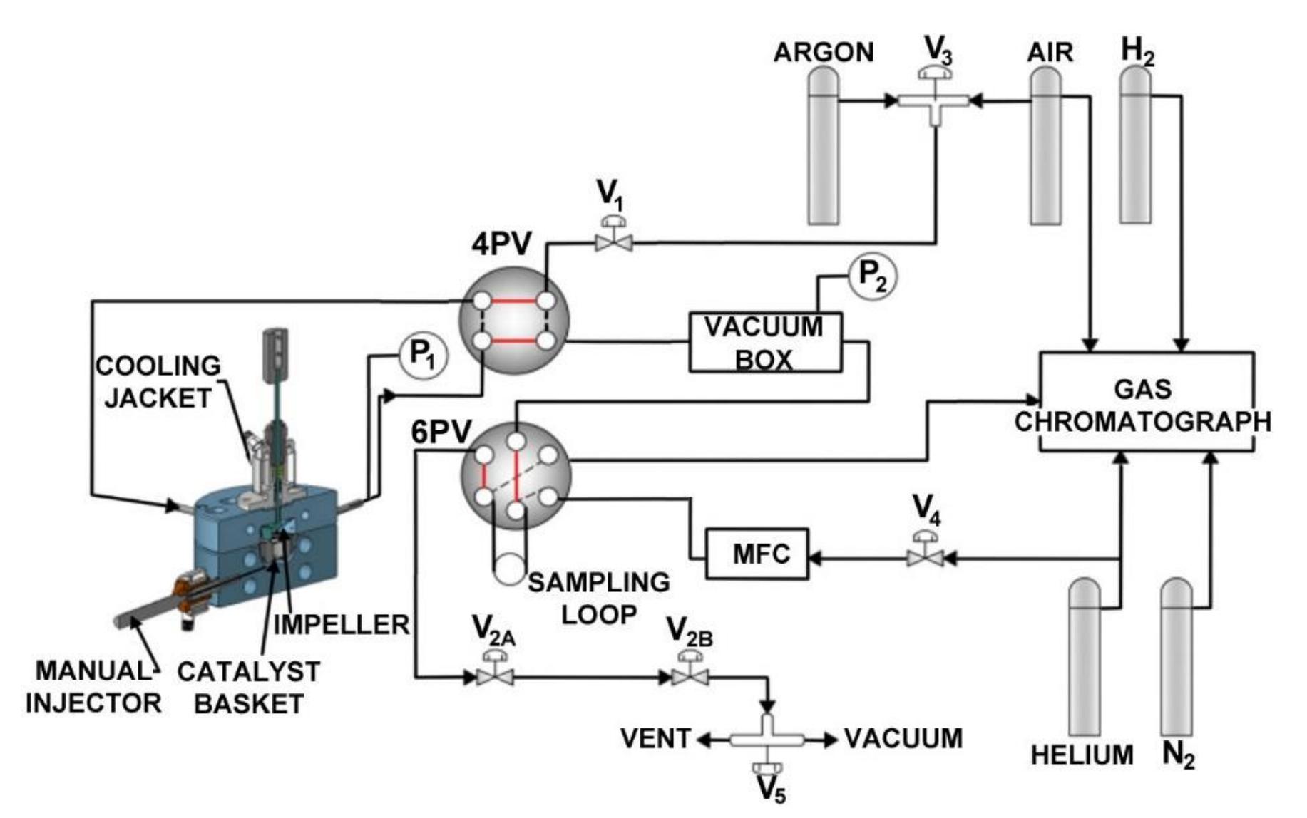 Schematic description of the 1992-crec riser simulator