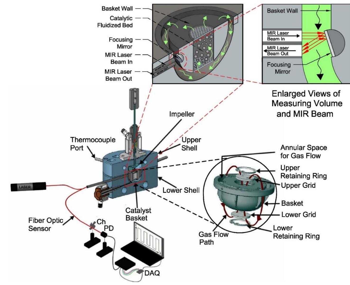 Schematic illustration of the crec riser simulator showing