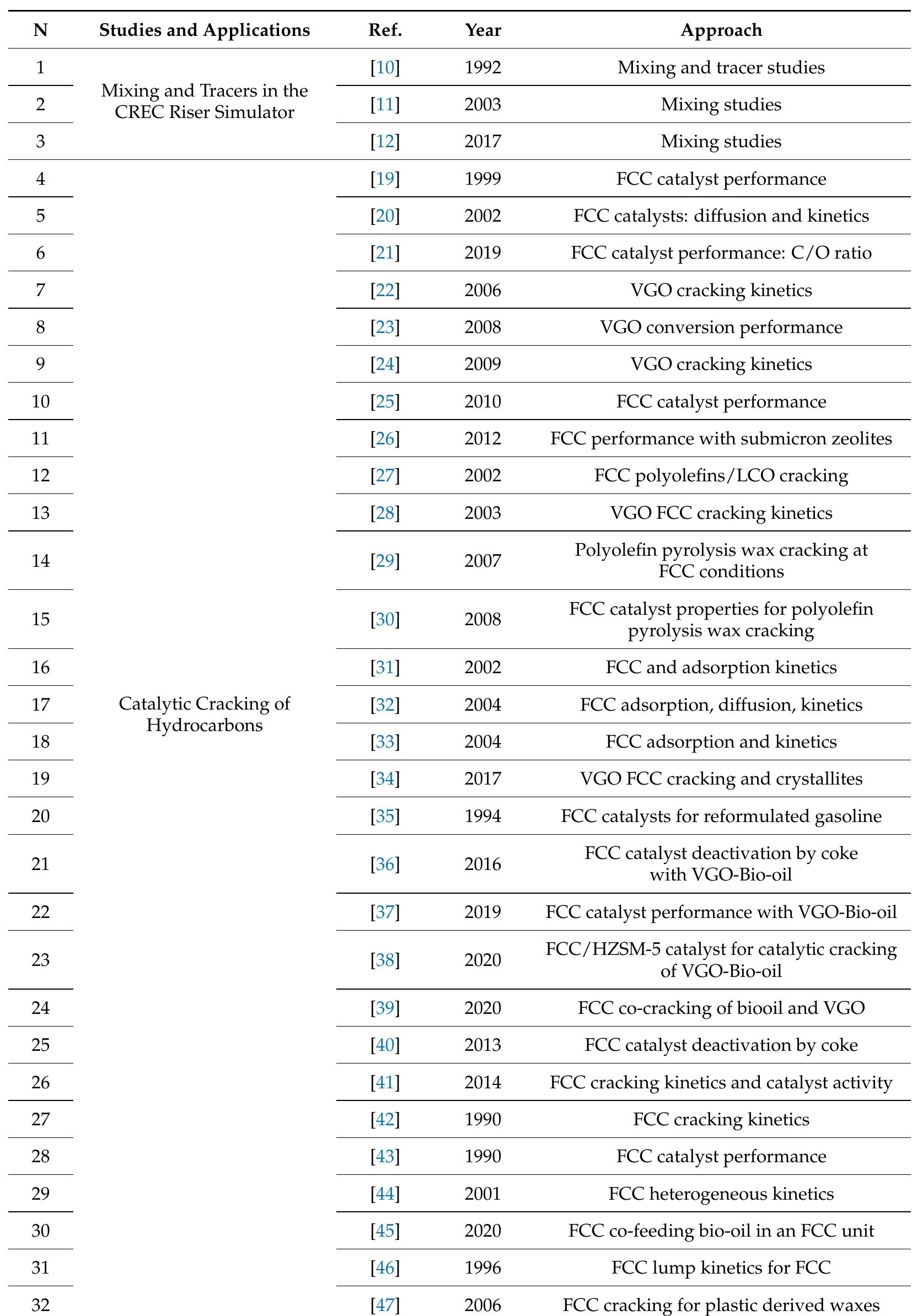 Applications of the crec riser simulator.