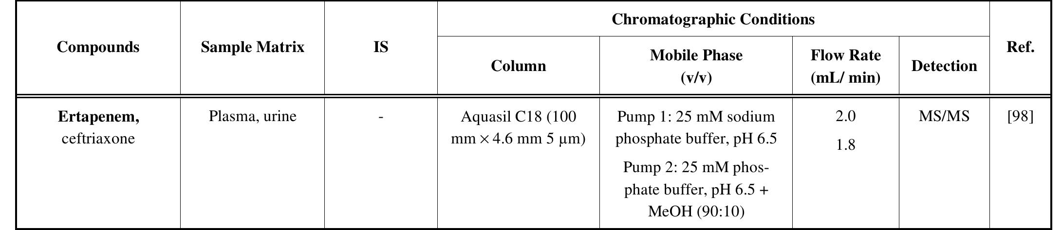 Application Of Hplc With Photodiode Array Detection Pad