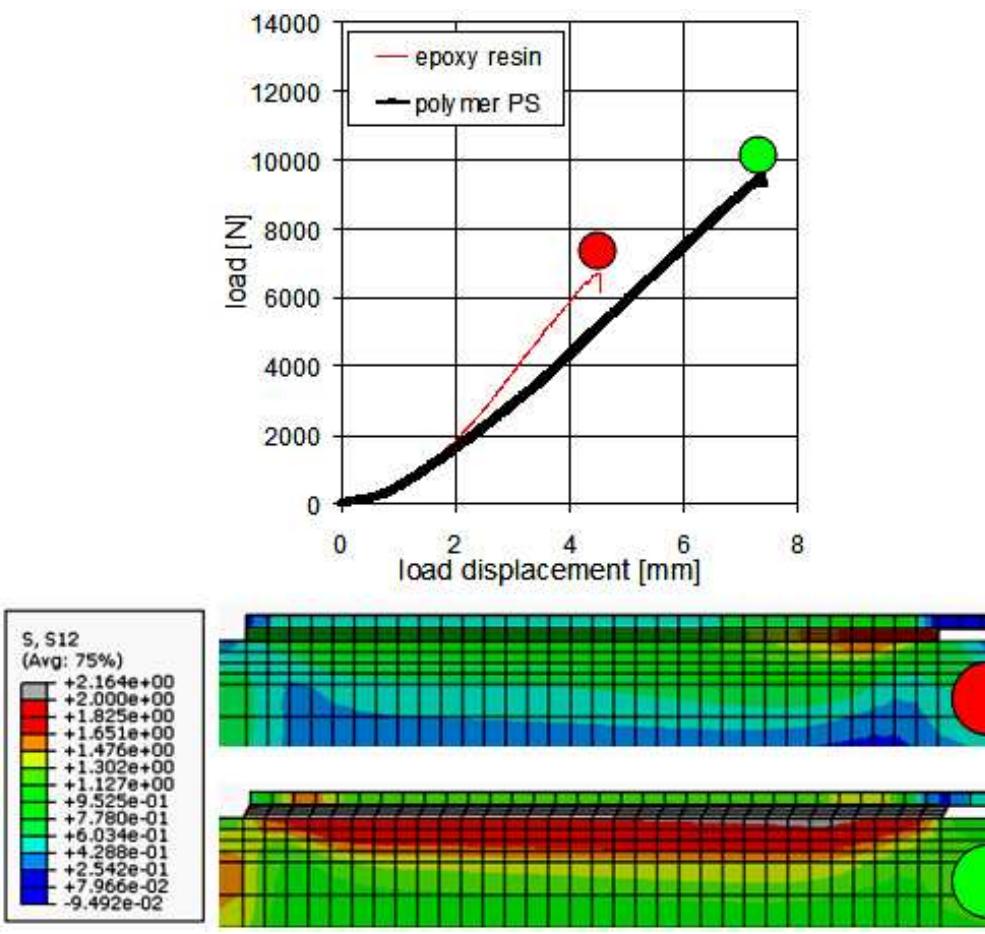 Fem model with the maps of shear stress distribution