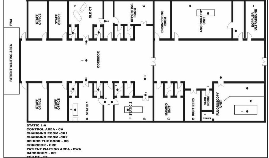 (1): design and layout of the radiology department.