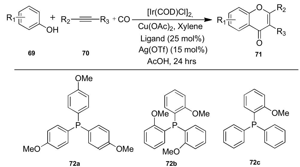 Ir-catalyzed and ligand controlled synthesis of flavones.