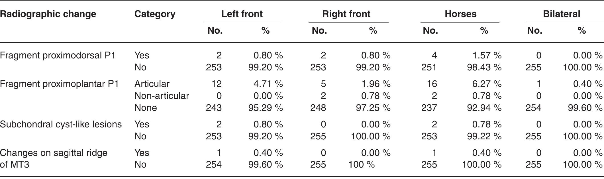Radiographic changes in the metatarsophalangeal joints of