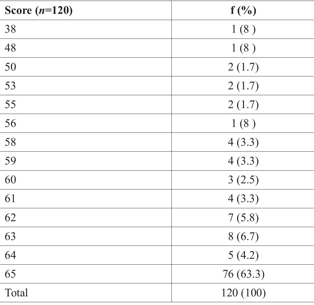 Linus: literacy and numeracy screening table 2: reading