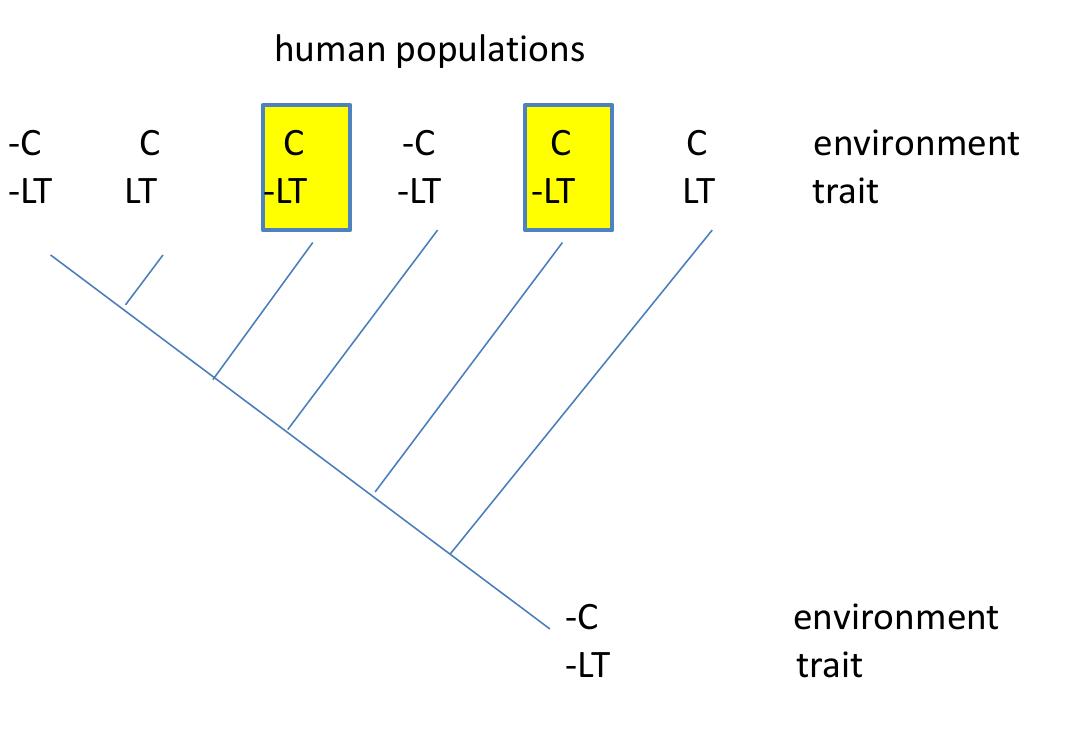 Figure 2 - Evolutionary Mismatch and What To Do About It: A