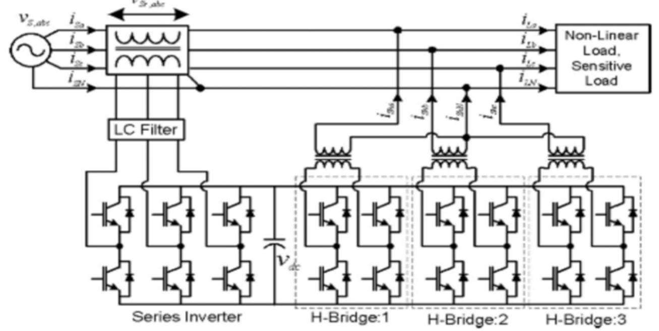 10 3p4w upqc based on 3hb shunt inverter topology