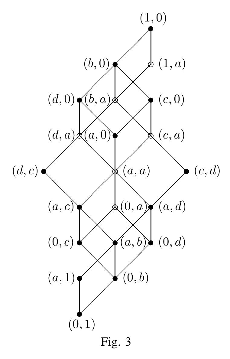 Example 11. if l is the lattice shown in figure 1 then