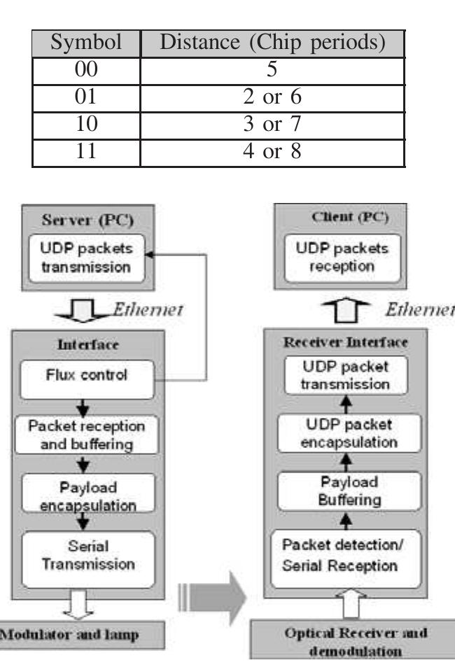 Transmission/reception complete flow chart.
