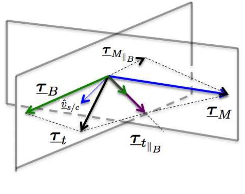 6: torque decomposition between actuators. as shown in fig.