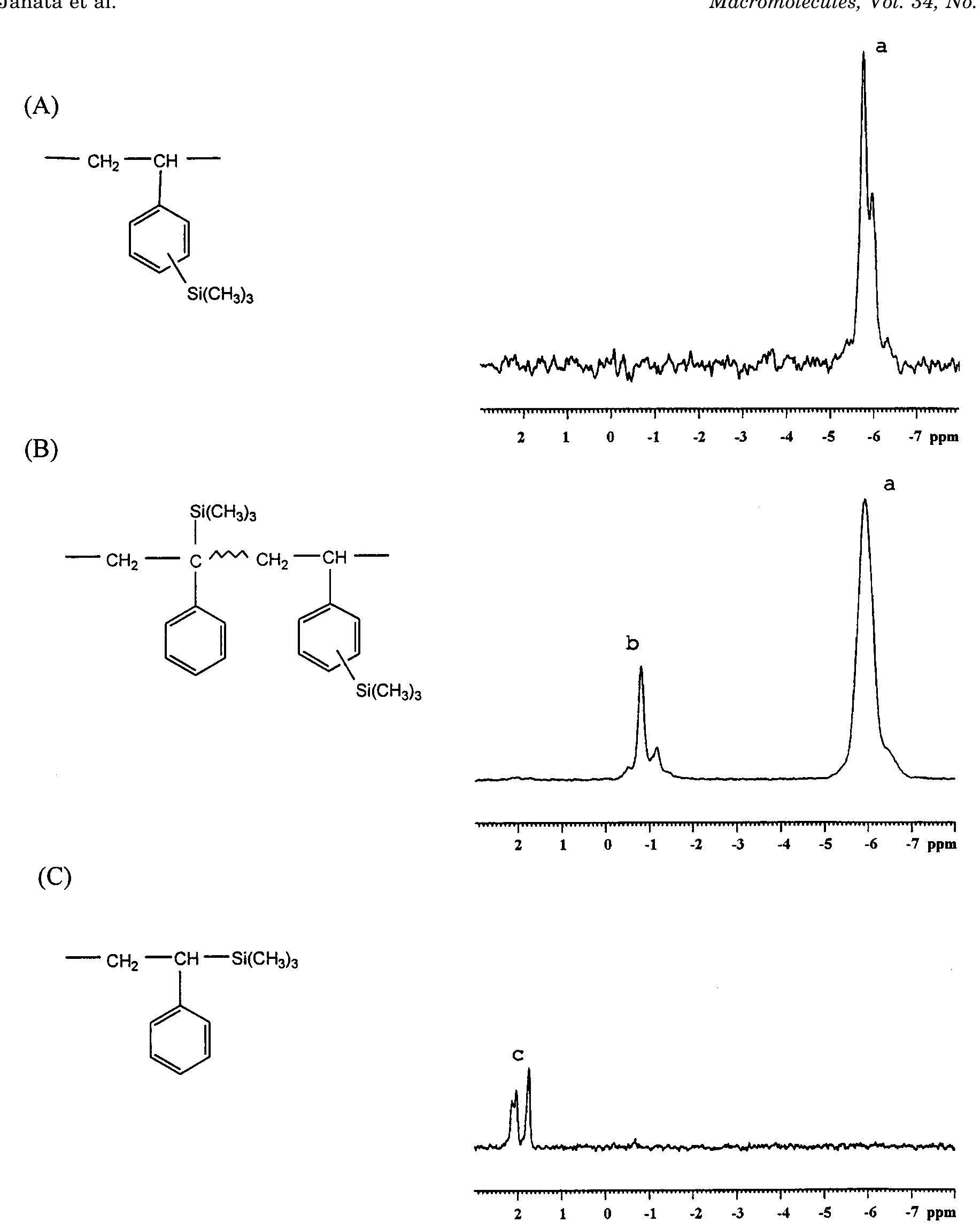 ?°si nmr spectra of silylated ps prepared from the