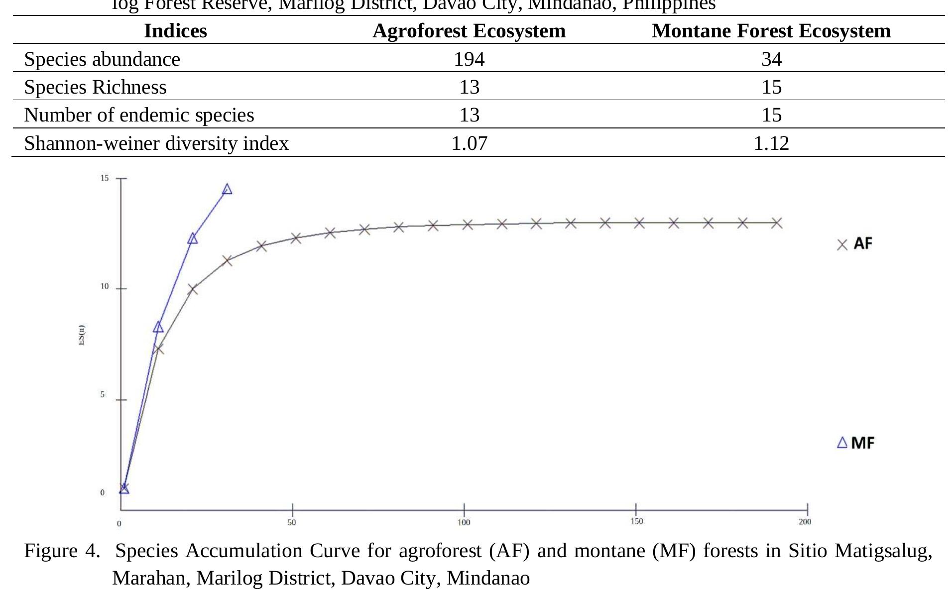 Figure 4 - Diversity of Weevils (Coleoptera) in Marahan,