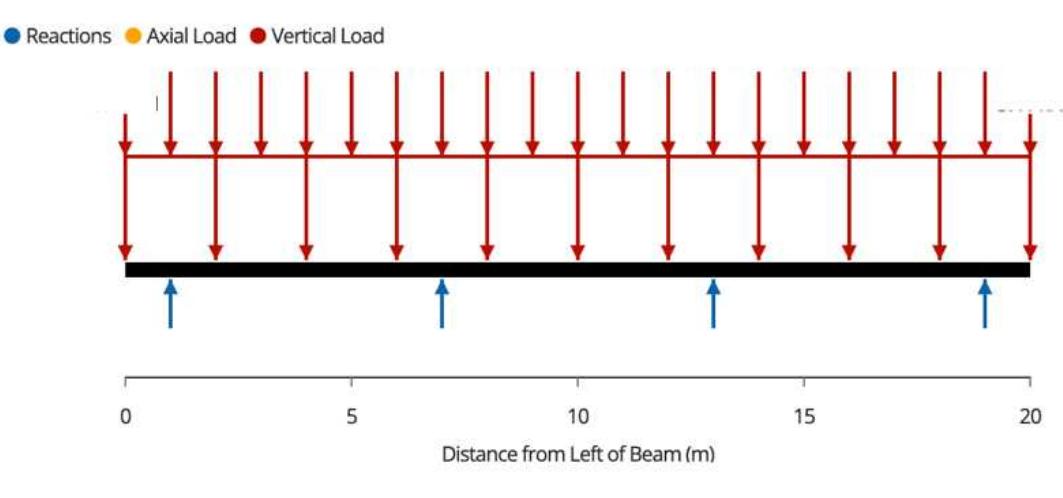 A7. double-span beam free body diagram the joists in this