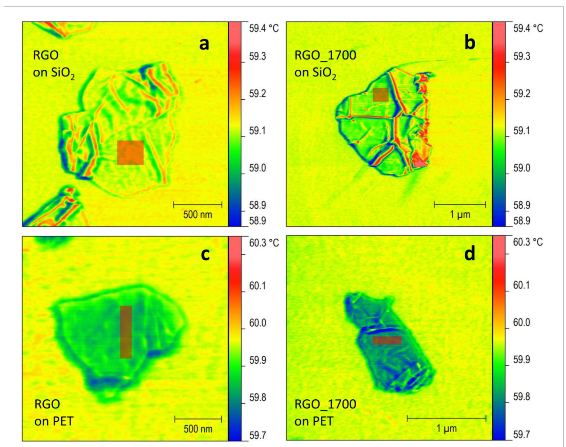 I[x.32. sthm maps of (a) rgo and (b) rgo_1700 on si/sio, and