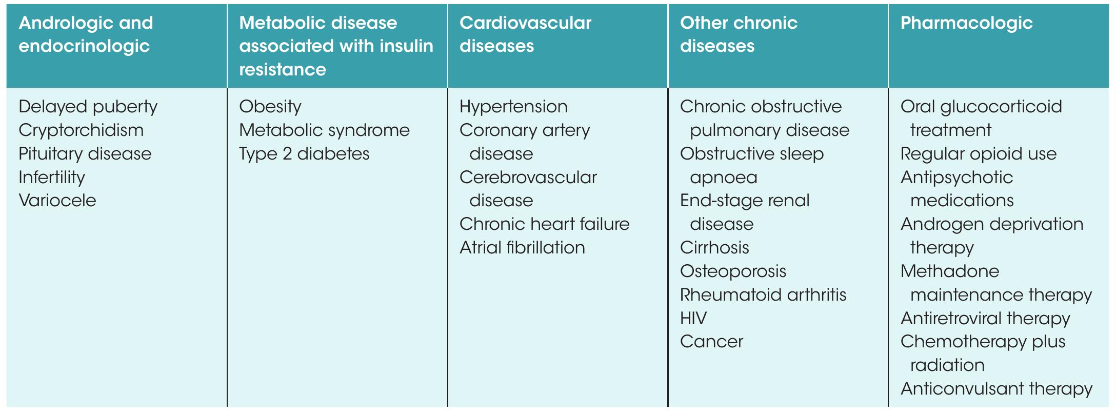 Td signs and symptoms vary according to the age of onset,