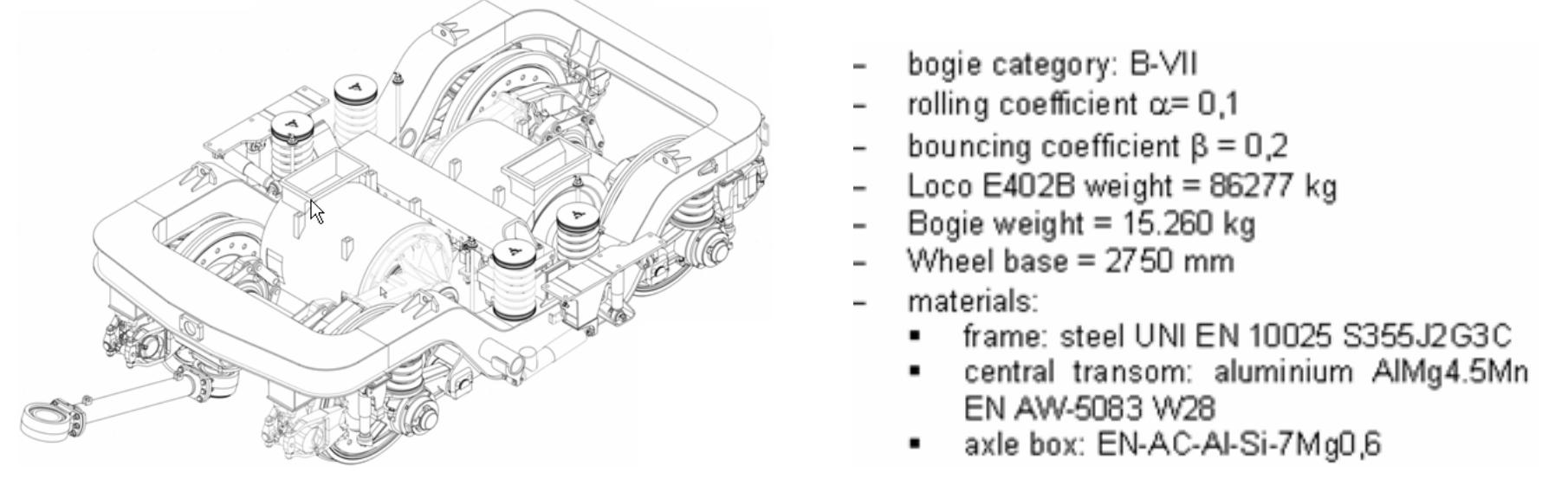 Figure 4 - Design of railway bogies in compliance with new