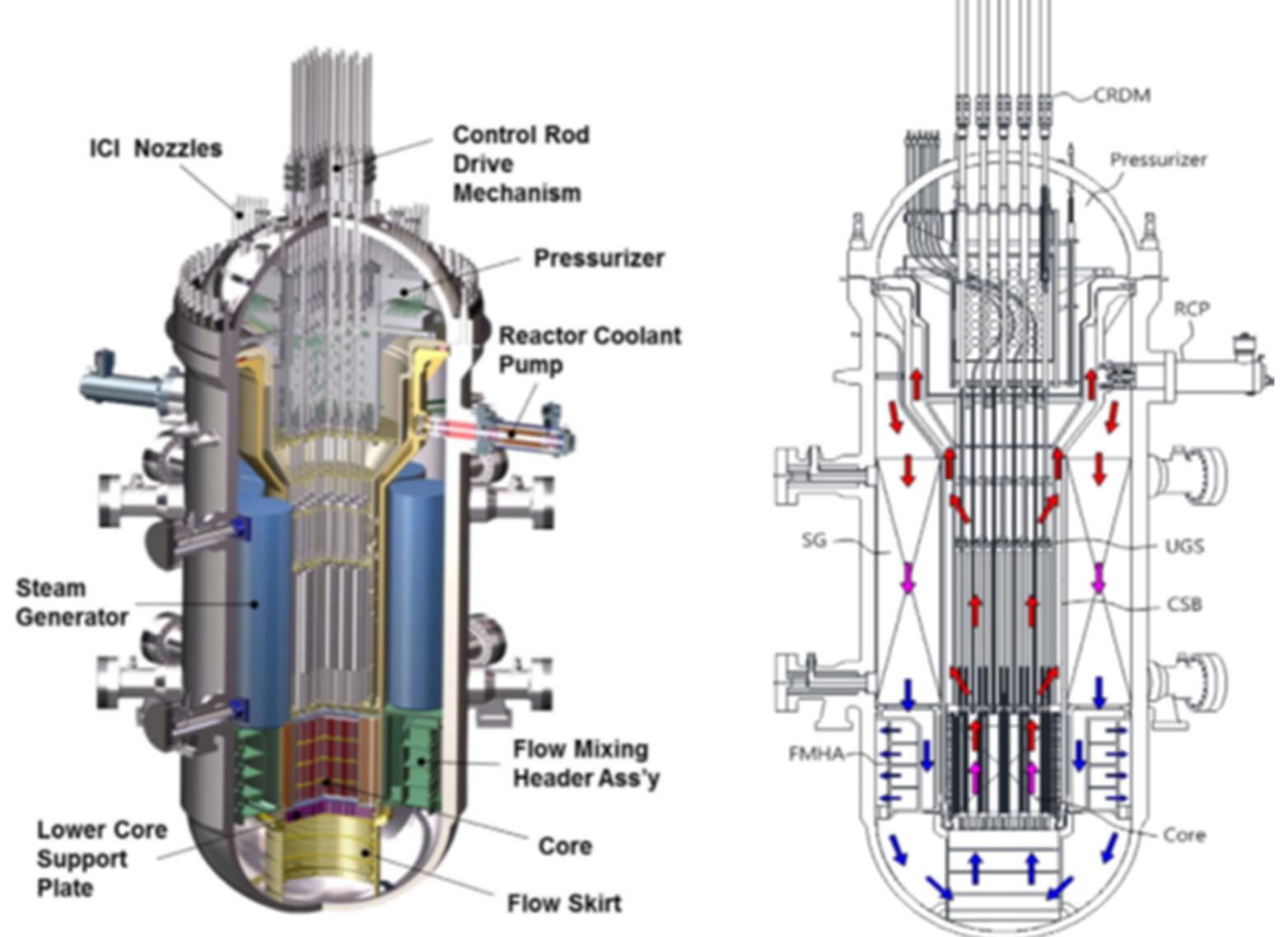 The component diagram of smart reactor (left) and the