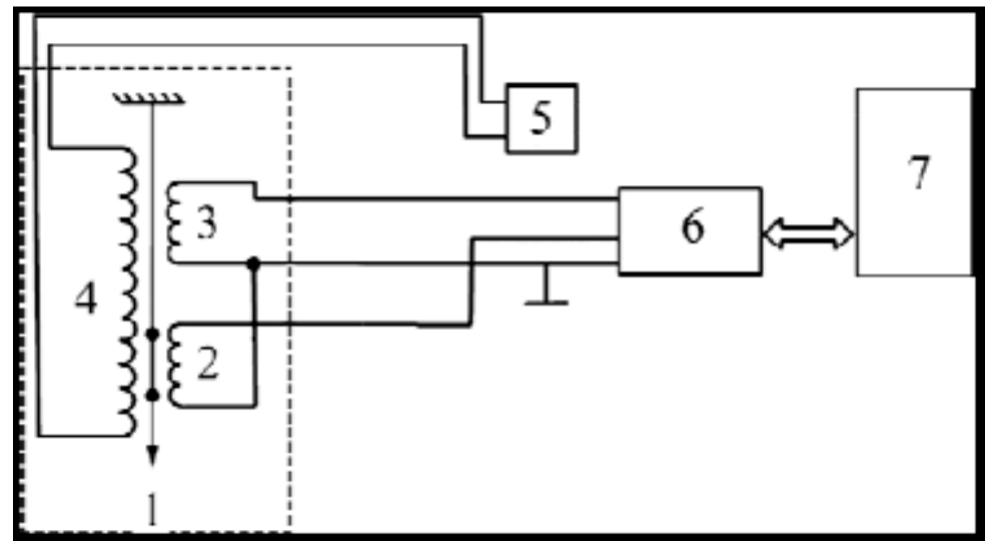 Schematic circuit of setup for hysteresis loop measurements