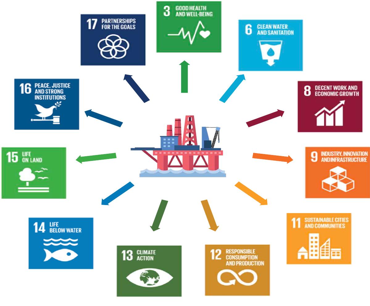 Sustainable development goals in the decommissioning program