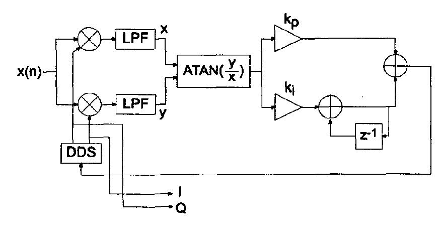 Digital phase-locked loop 3.2. qpsk costas loop